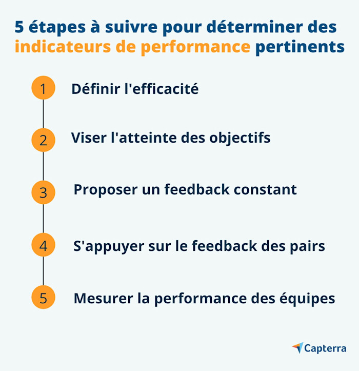 Comment définir des indicateurs de performance au travail