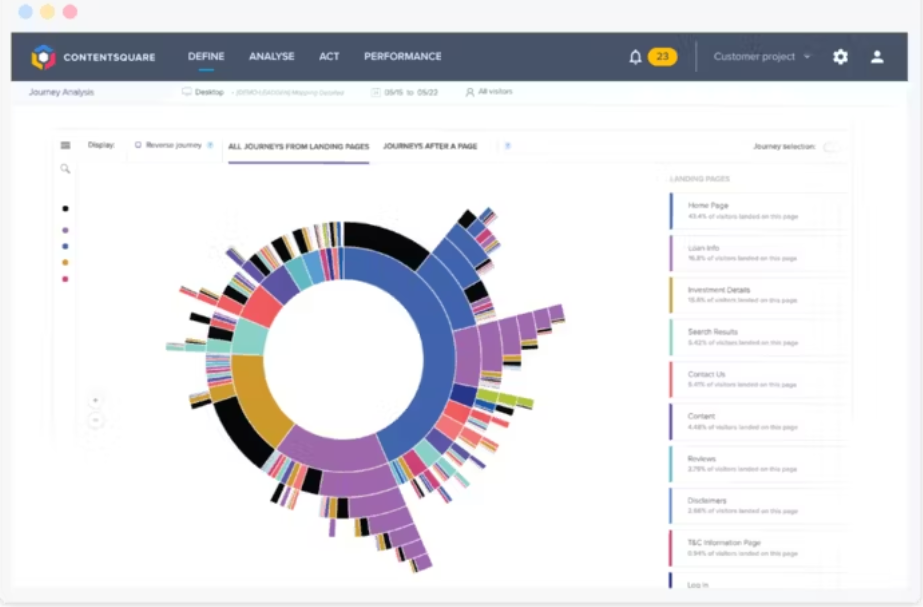 9 manieren om klantgegevens te verzamelen voor meer conversie