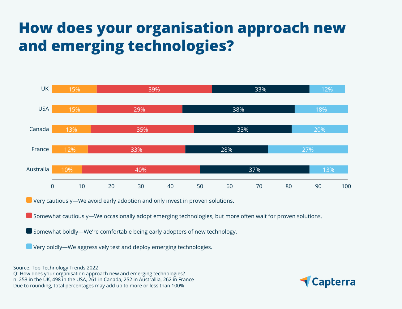 What are the top software buying trends for UK firms in 2023?