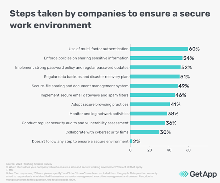 Can anti-phishing software protect businesses from phishing?