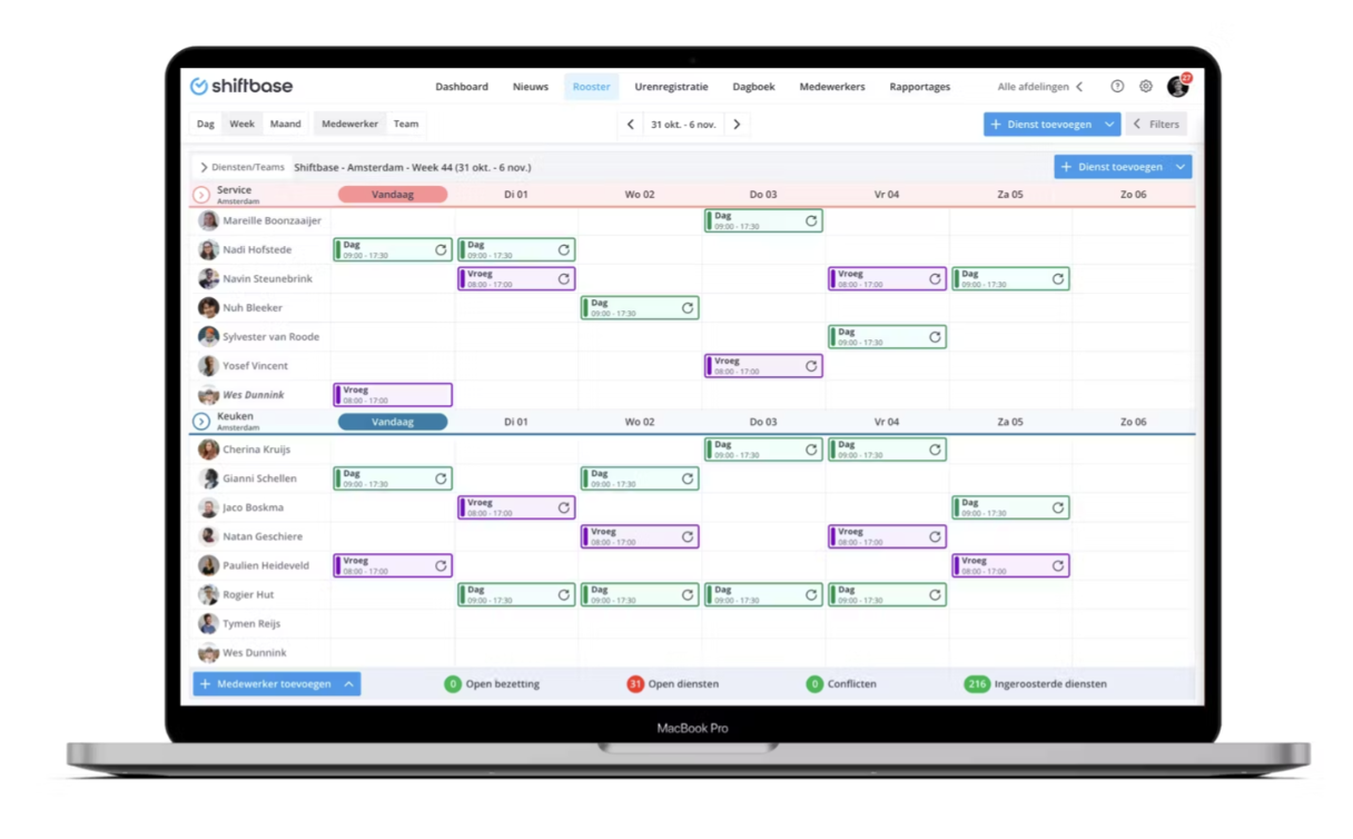 Les 5 meilleurs logiciels de planning
