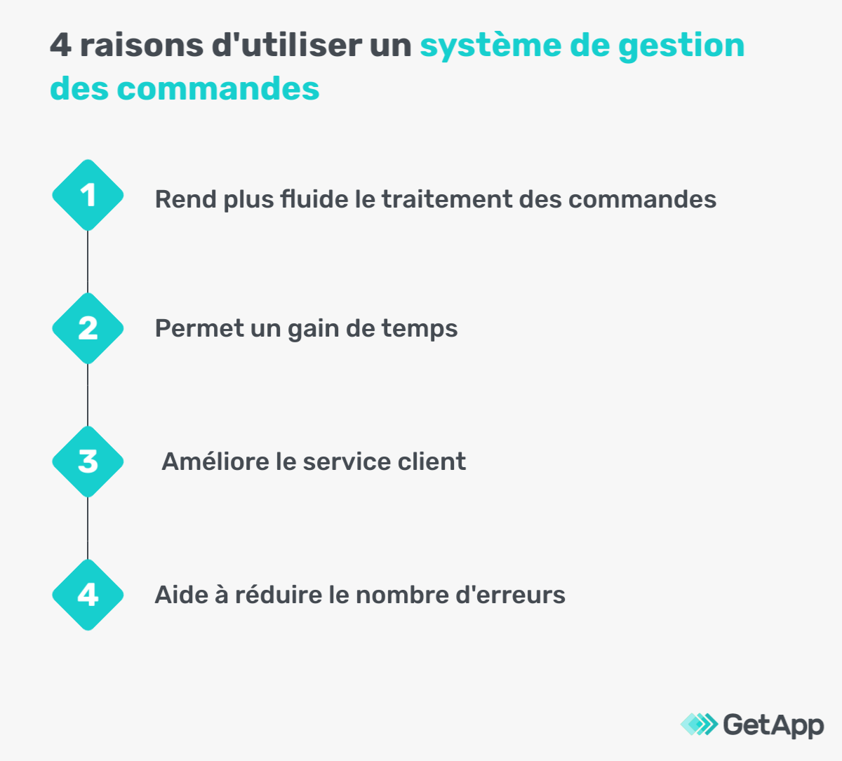 Processus de traitement d’une commande client : choix outil