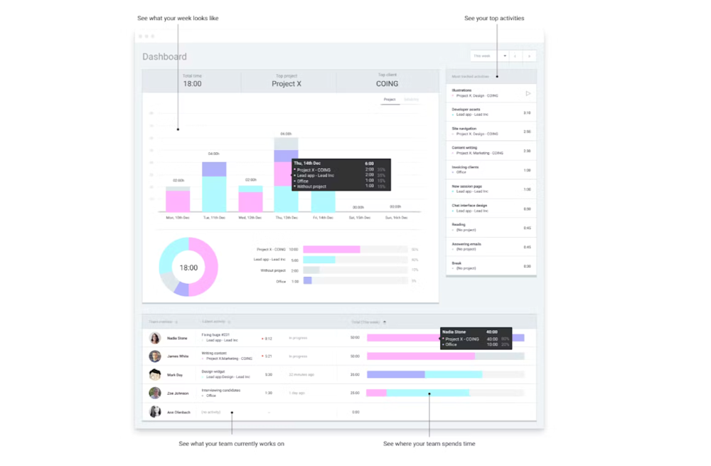 Les 6 meilleurs logiciels de planning gratuits