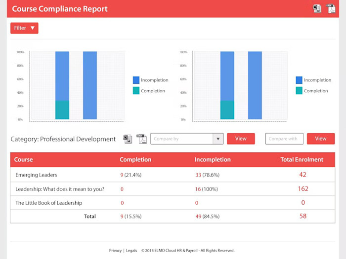 Payroll software: 4 tools reviewed by Australians