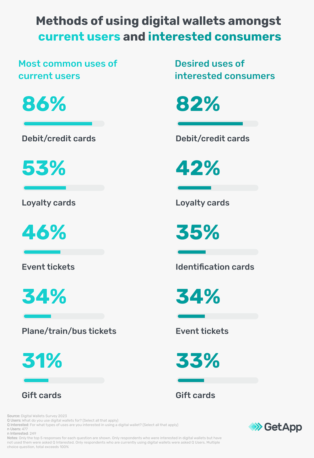 The popular usage of digital wallets in Canada: A consumer study
