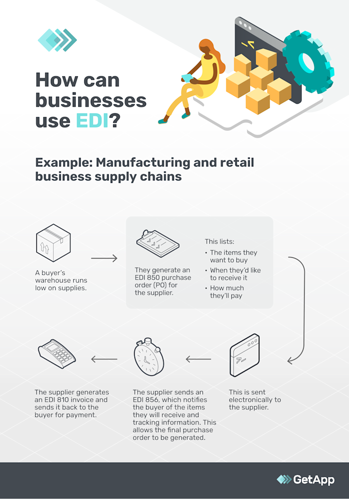 Guide: What does EDI mean and how is it used in business