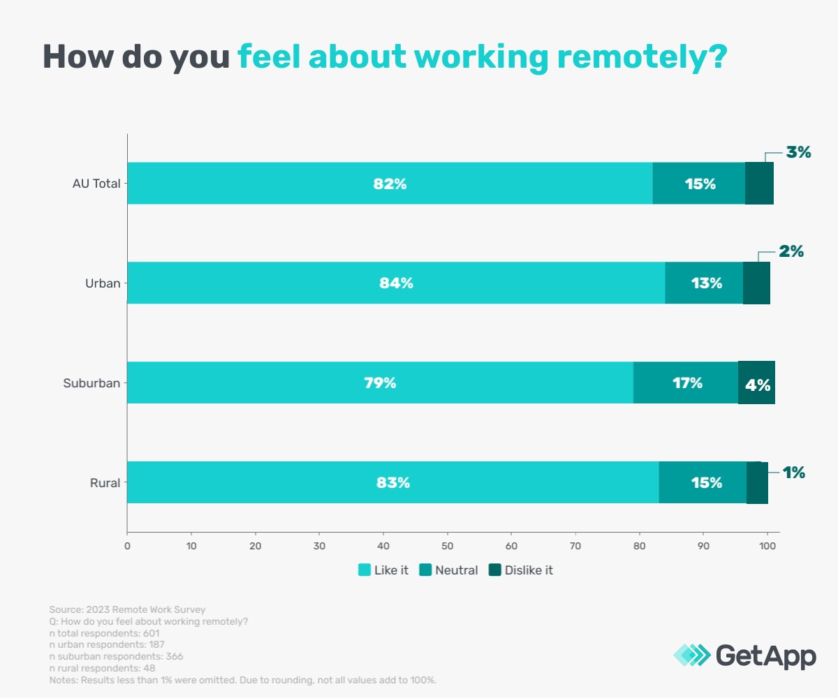 Remote work: Insights for SMEs from regional research