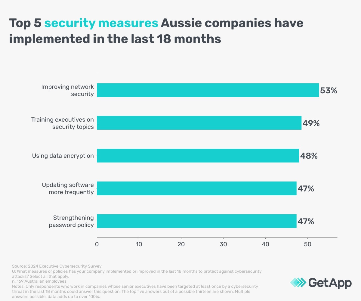 Deepfake response plans against AI cyberattacks to maintain cybersecurity