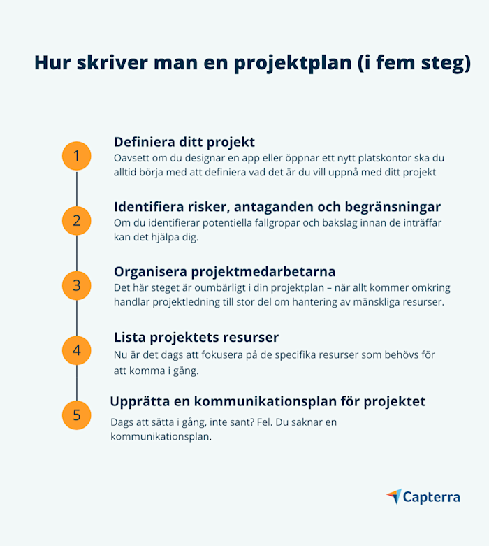 Hur skriver man en projektplan i 5 steg?