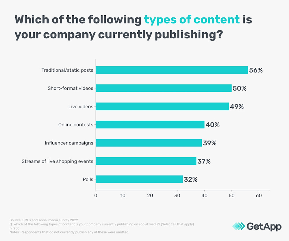 Trends in social media for Australian businesses