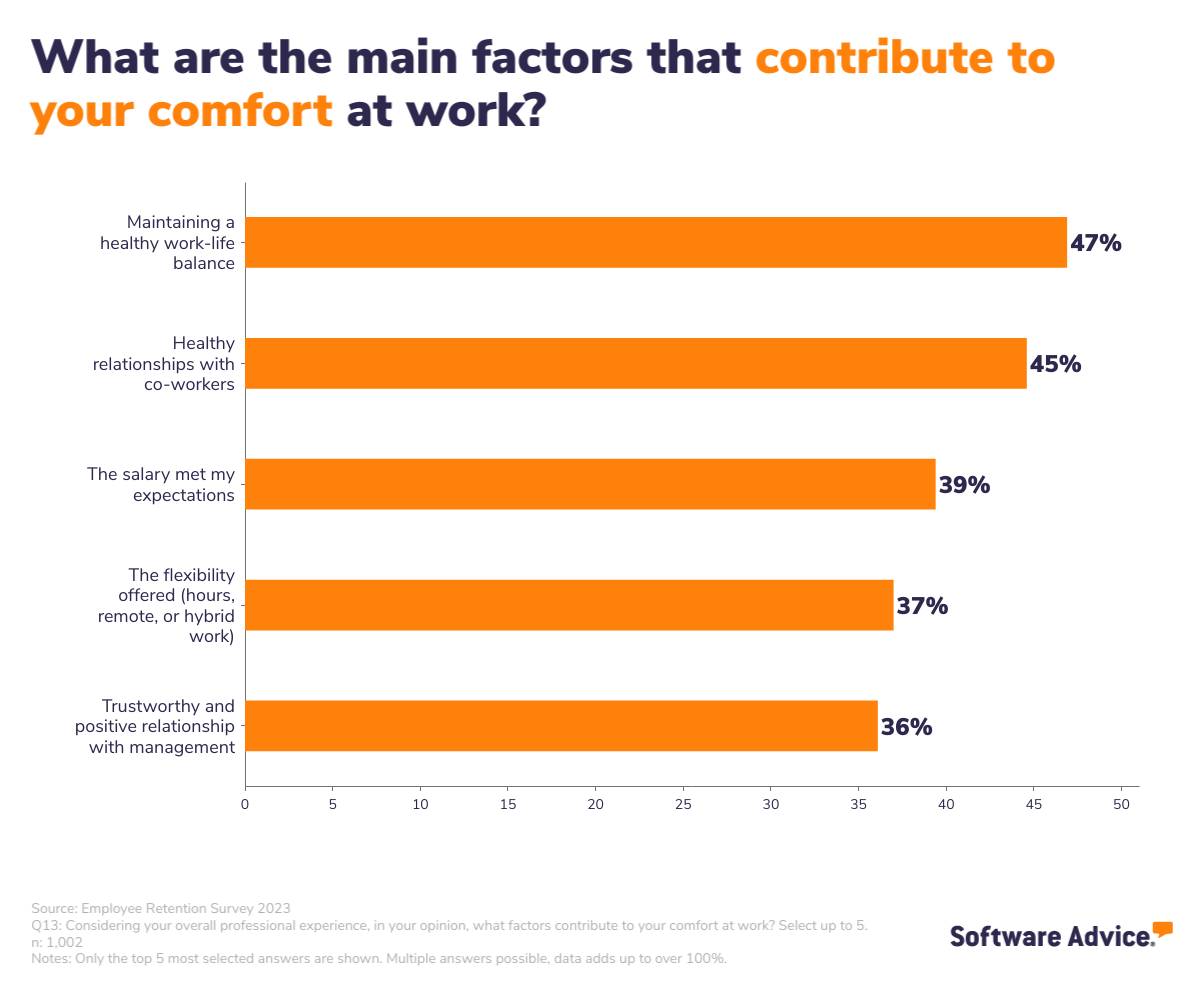 Employee retention: How to keep staff on board