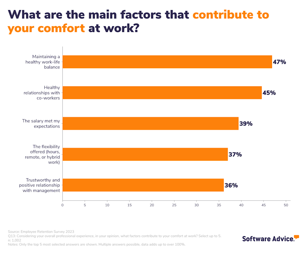 Employee retention: How to keep staff on board
