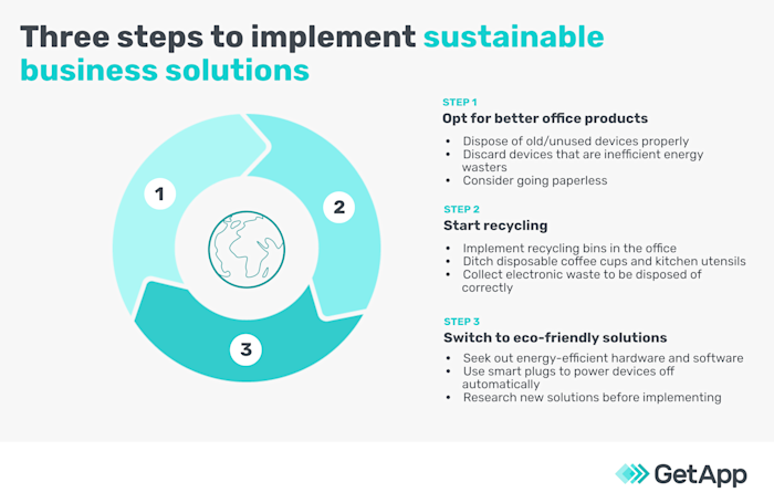 Green marketing: 5 sustainable marketing trends for your SME