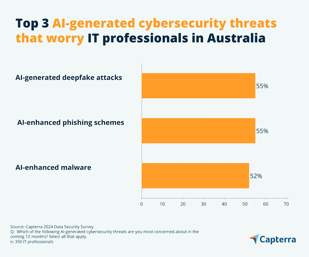 3 insider tips on using AI in cybersecurity
