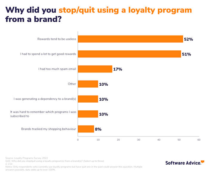 Are customer loyalty programs popular with UK shoppers?