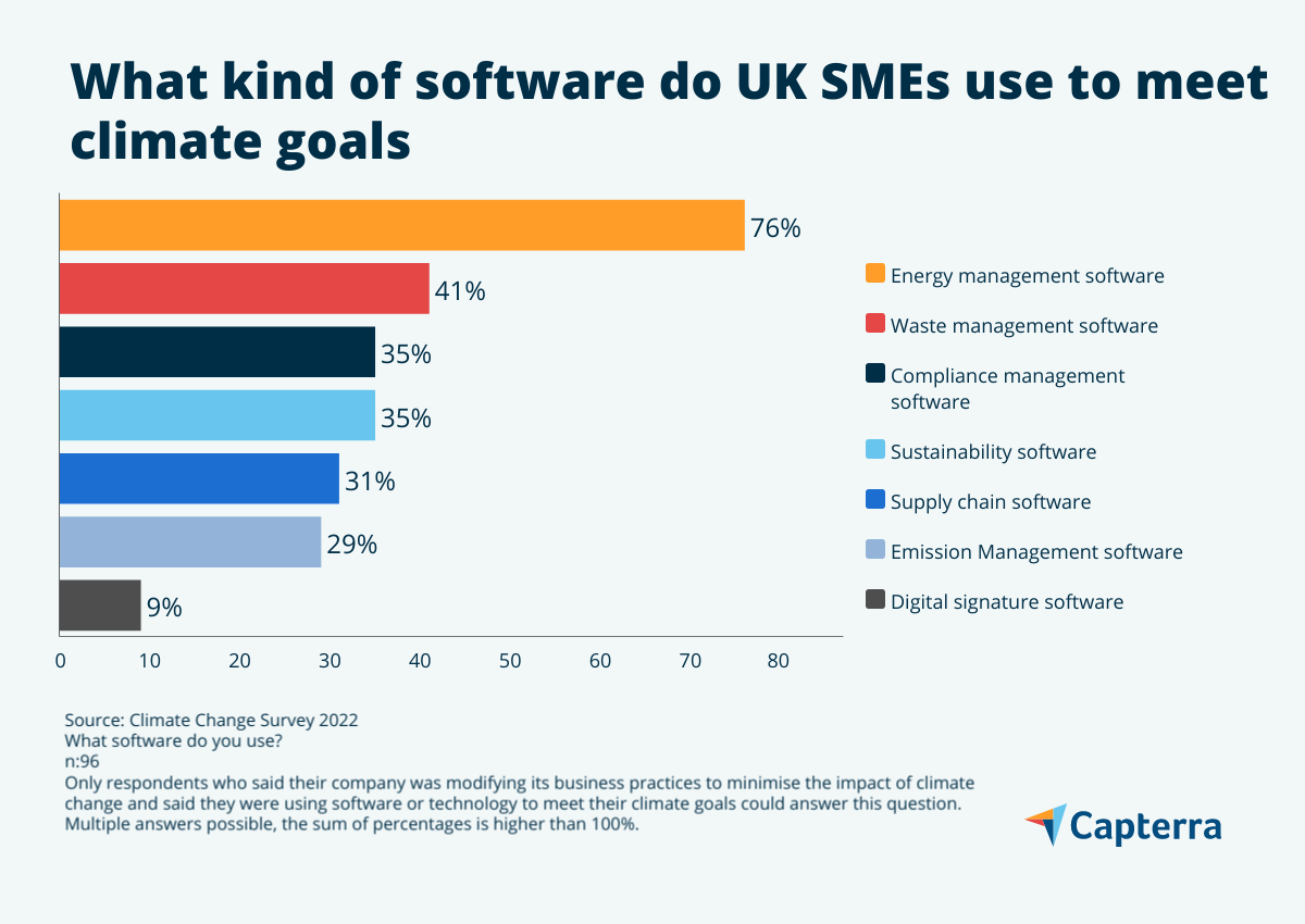 What are businesses doing about climate change in the UK?