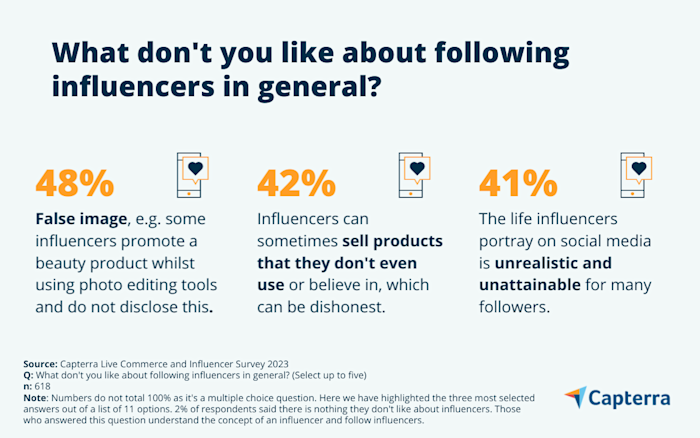 What impact do brand influencers have on their followers?
