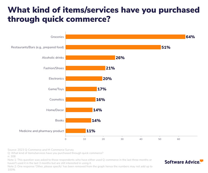 How do UK consumers feel about quick commerce services?