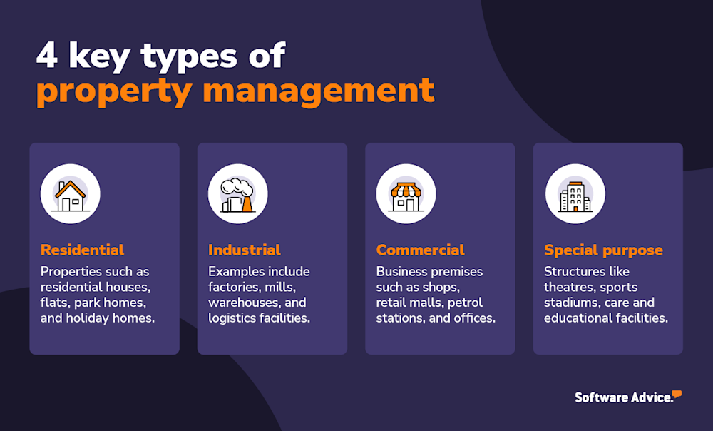 Guide: 4 types of property management