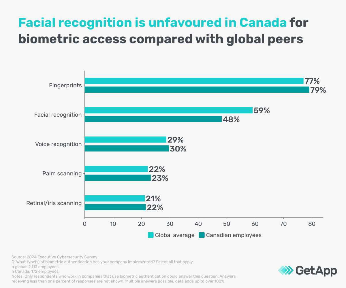 Cybersecurity measures for businesses against deepfakes
