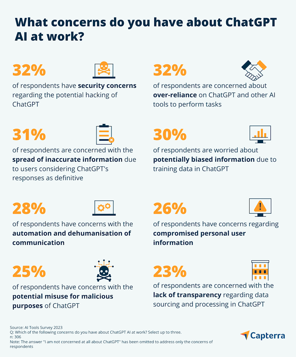The benefits and concerns of using ChatGPT for UK businesses