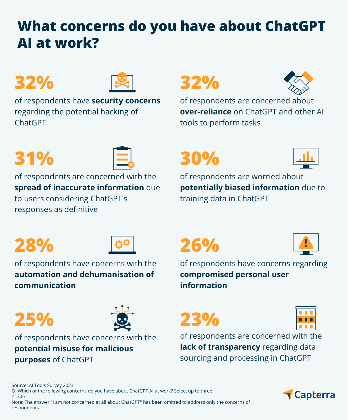 The benefits and concerns of using ChatGPT for UK businesses