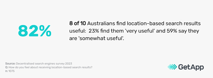 Study: How does trust affect consumer search behaviour?