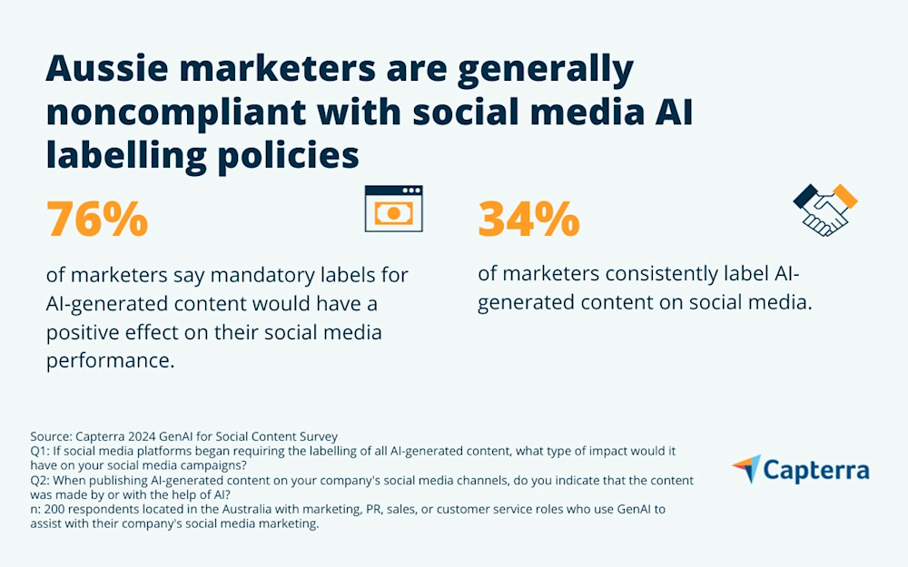 AI labels on social media content: What are Aussie firms doing?