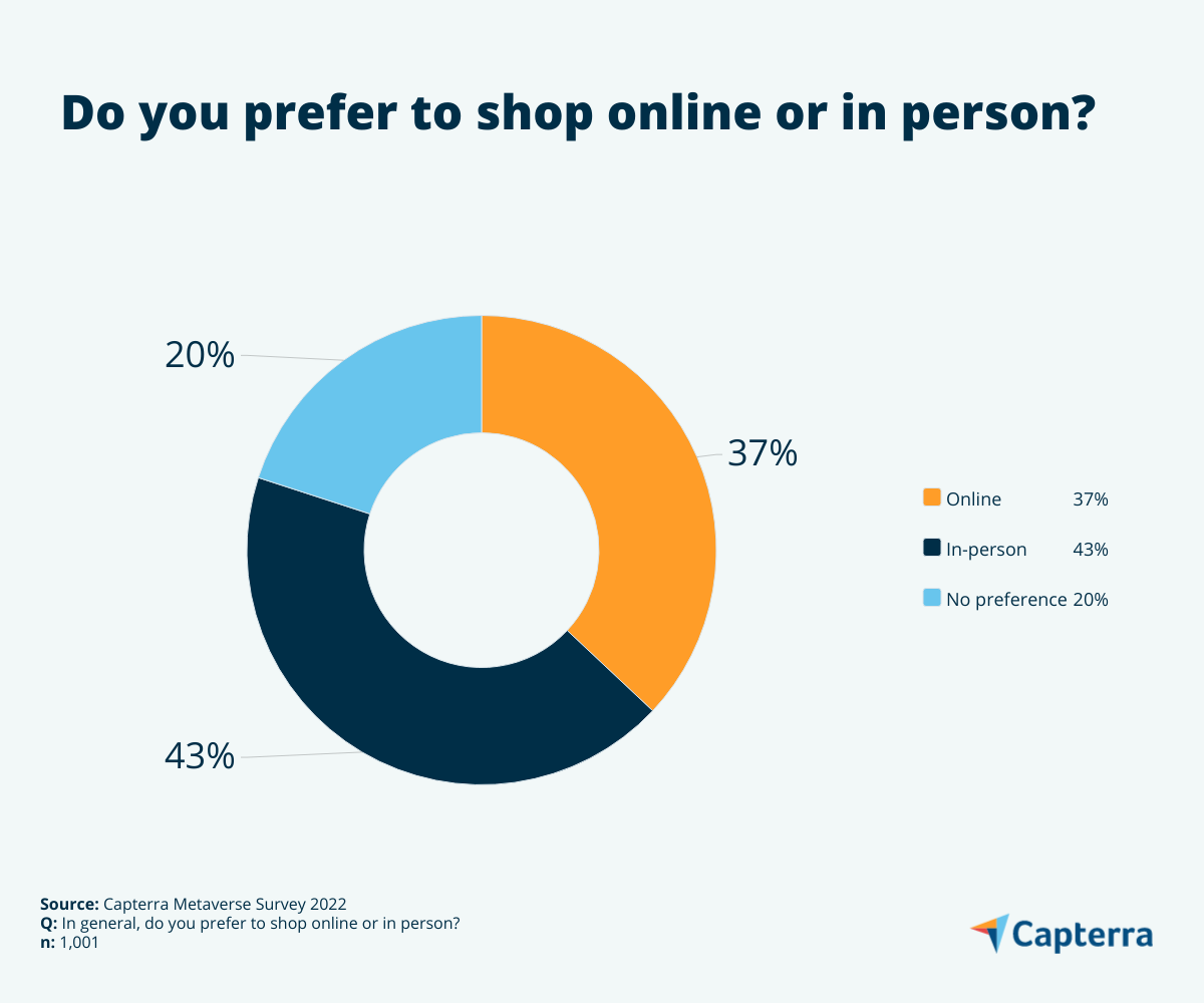 eCommerce trends: Are Aussies ready for metaverse shopping?