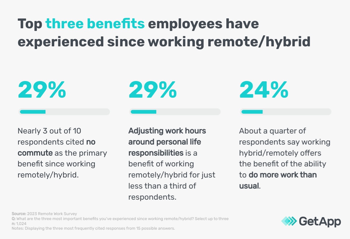 Remote work: Insights for SMEs from regional research
