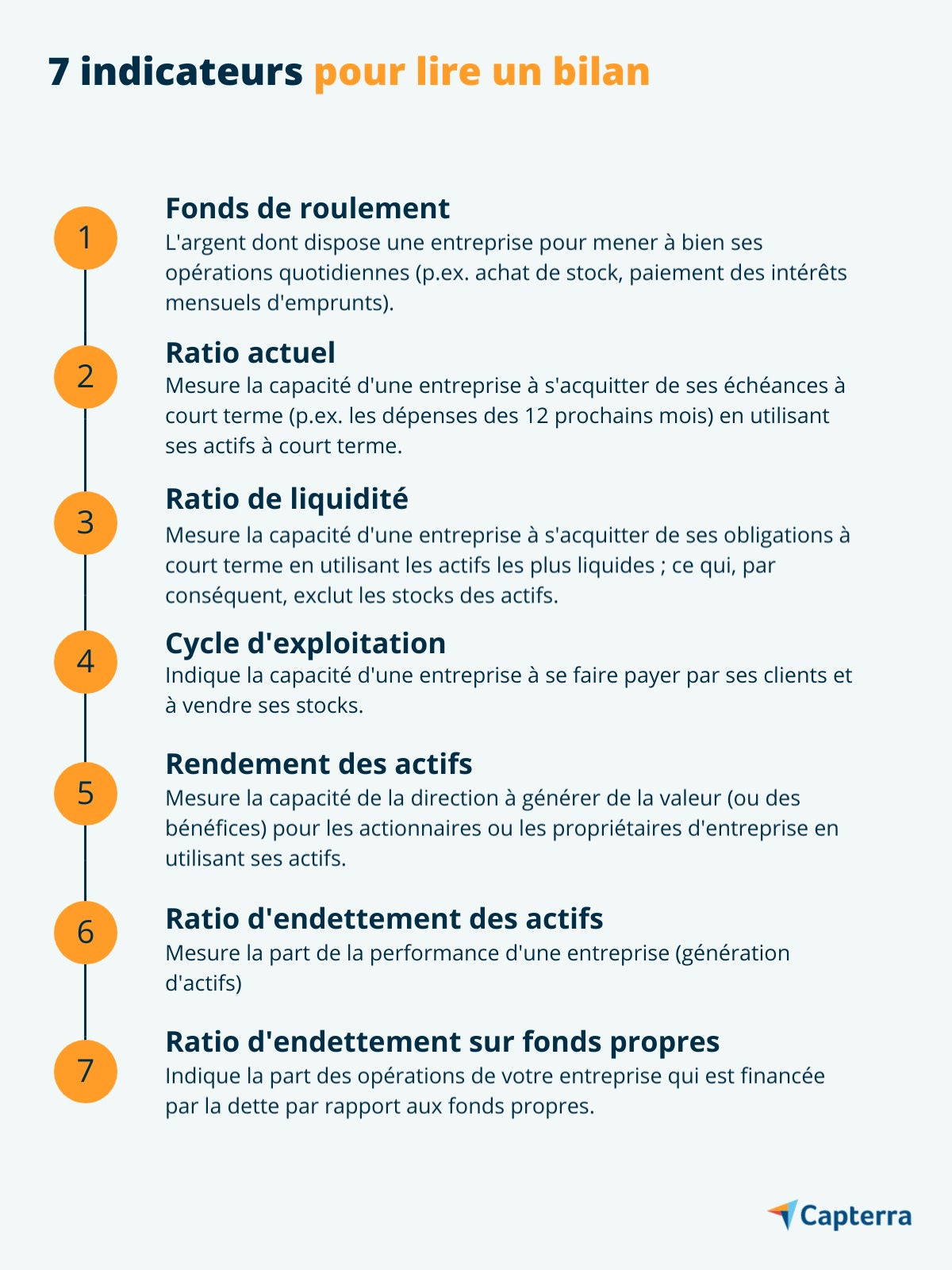 7 indicateurs pour savoir lire un bilan comptable