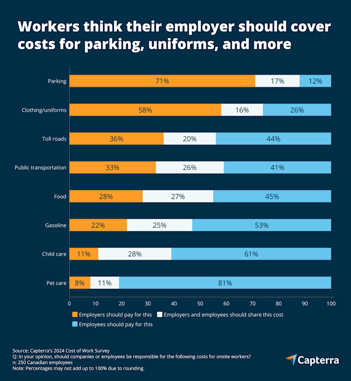 How inflation is impacting return to office strategies