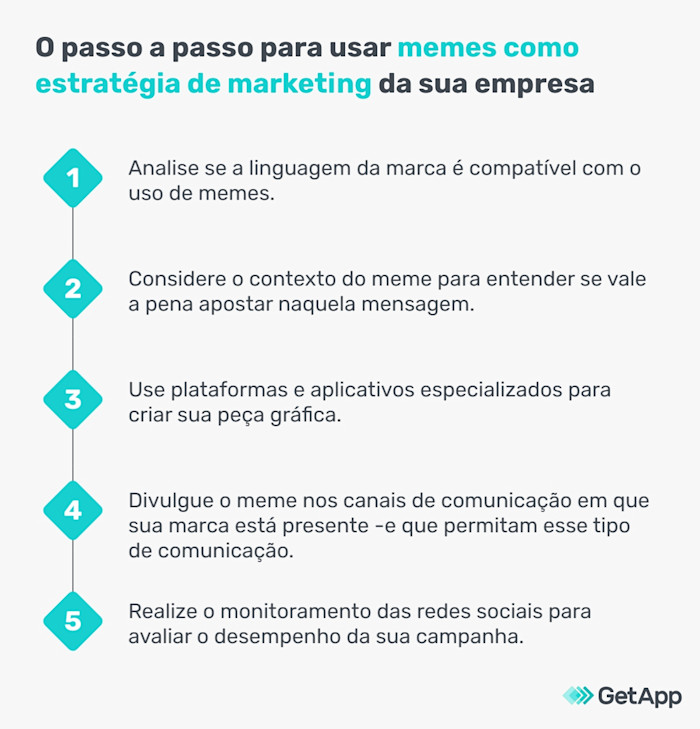 Memes para empresas: saiba como empregá-los