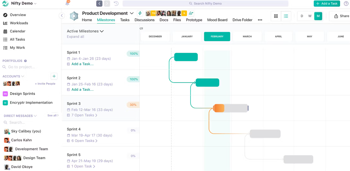 Les 10 meilleurs outils de gestion de projets gratuits
