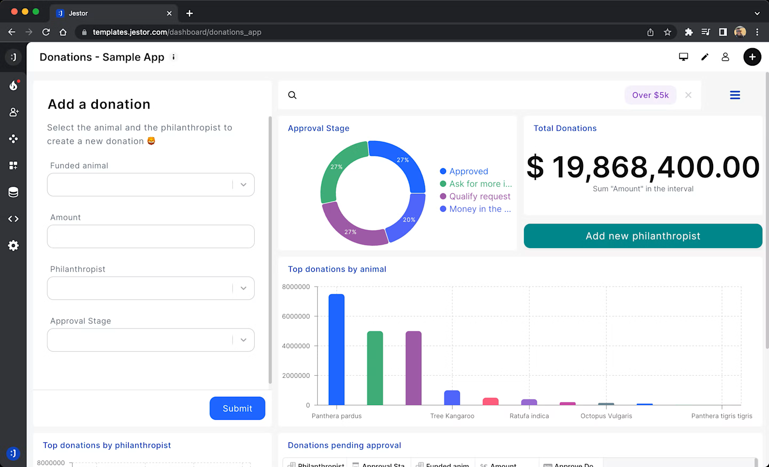 Outils no-code gratuits : top 5