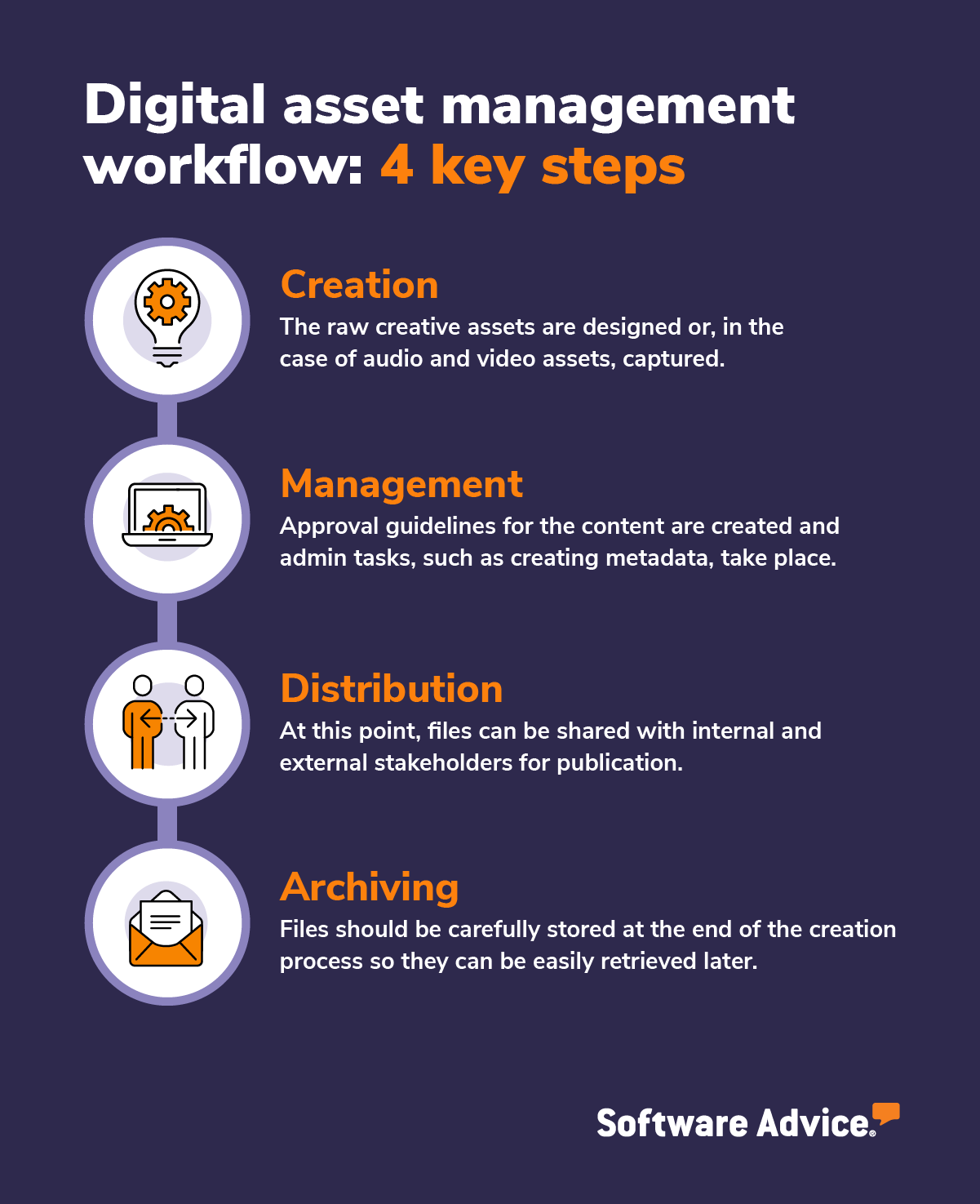 How to manage digital asset management workflows