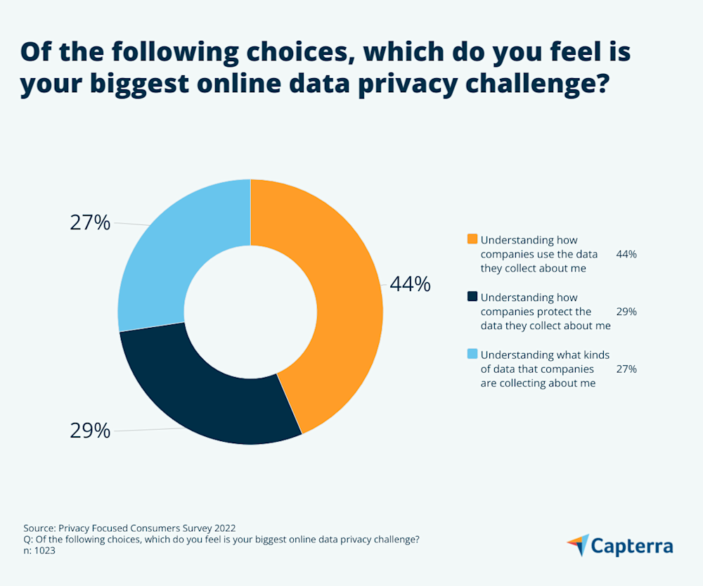 Is data privacy a concern among UK online shoppers?