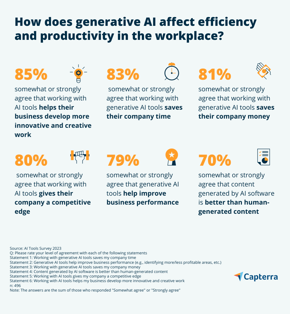 Generative AI: Benefits and regulations in the UK workplace