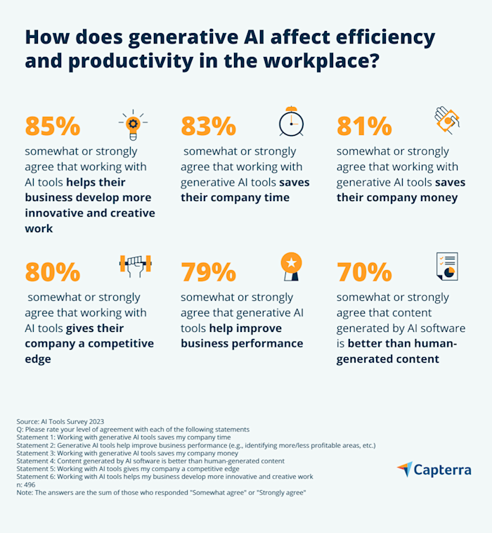 Generative AI: Benefits and regulations in the UK workplace