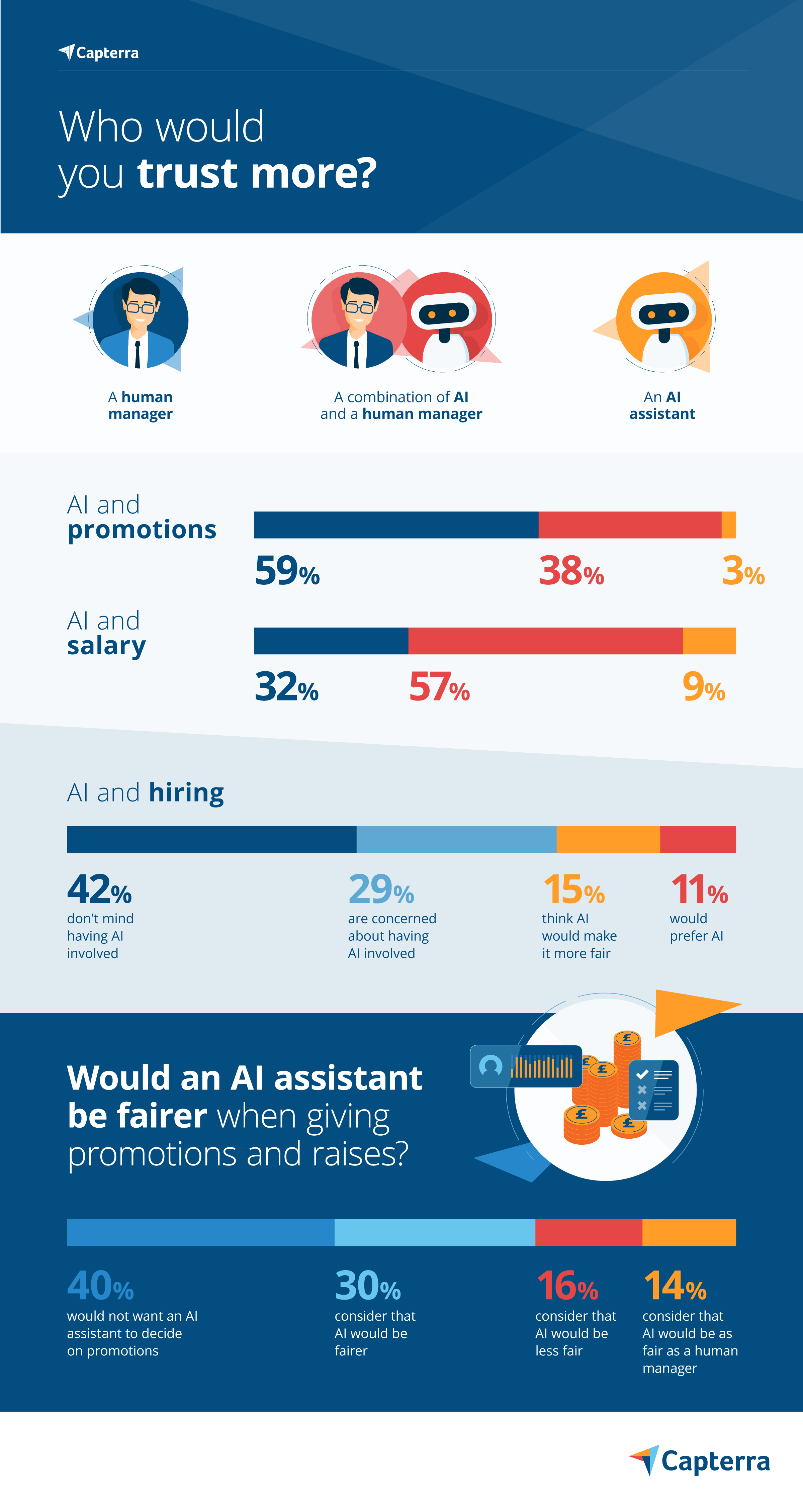 AI in HR could have a positive impact - 56% of British SMEs say