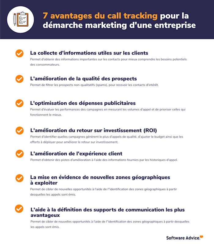 Améliorer sa démarche marketing avec le call tracking