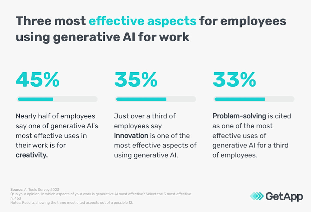 Generative AI tools: Are companies regulating their use?
