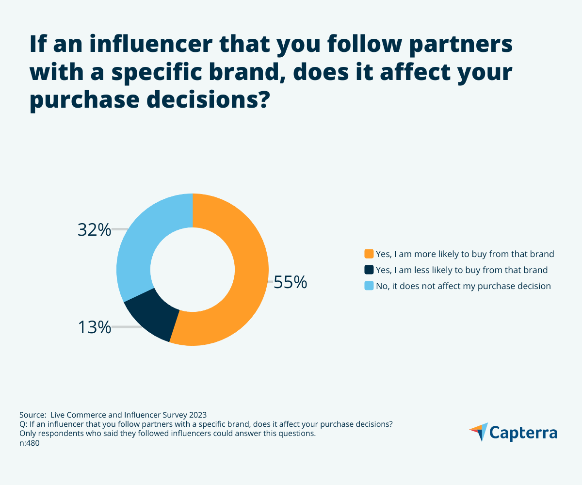 Can UK SMEs benefit from influencer marketing strategies?