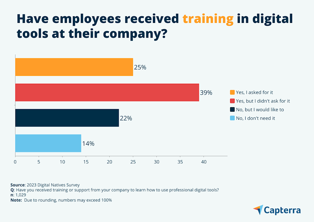 How to train a multigenerational workforce on digital tools
