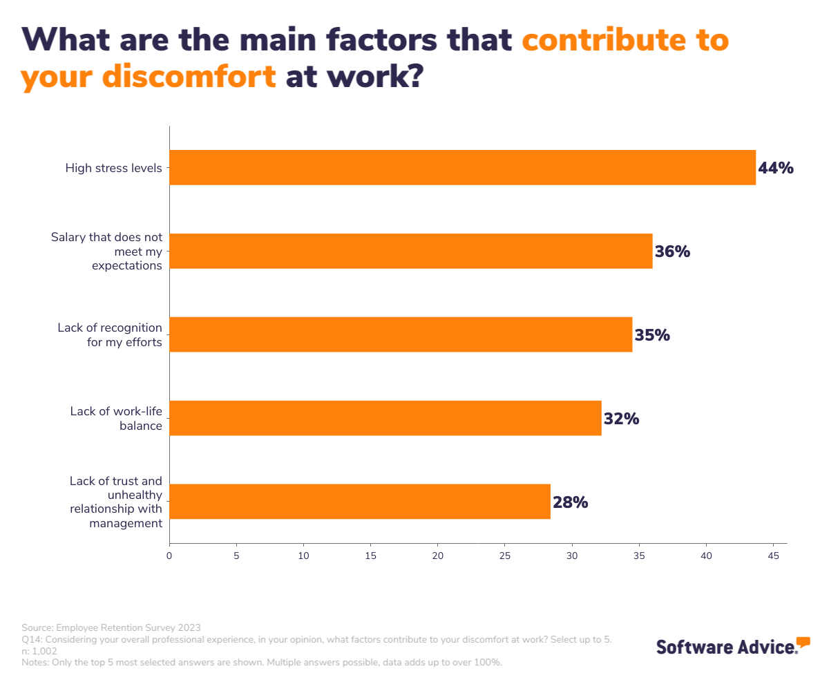 Employee retention: How to keep staff on board