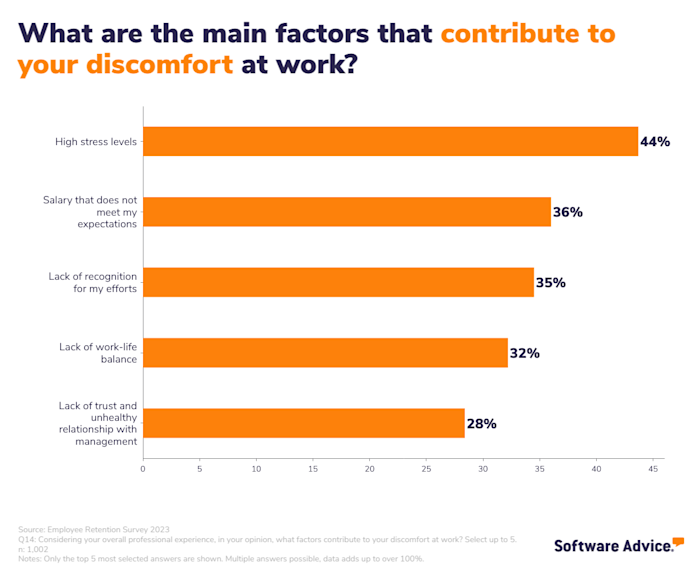 Employee retention: How to keep staff on board