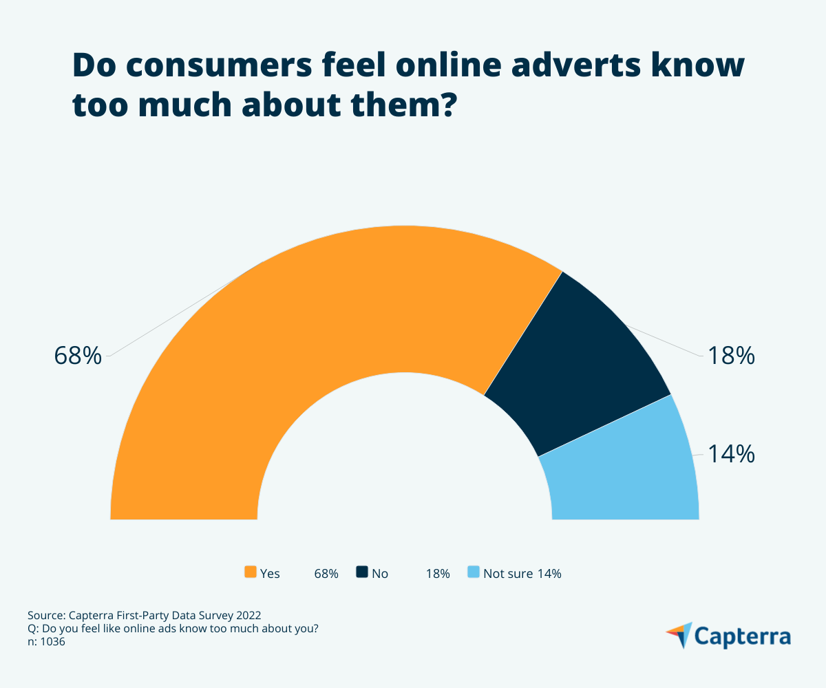 Consumer data privacy: What are online shoppers’ concerns?