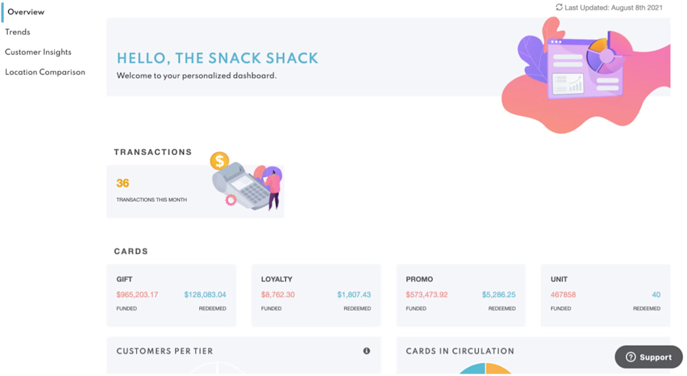 5 Best Canadian customer loyalty program software