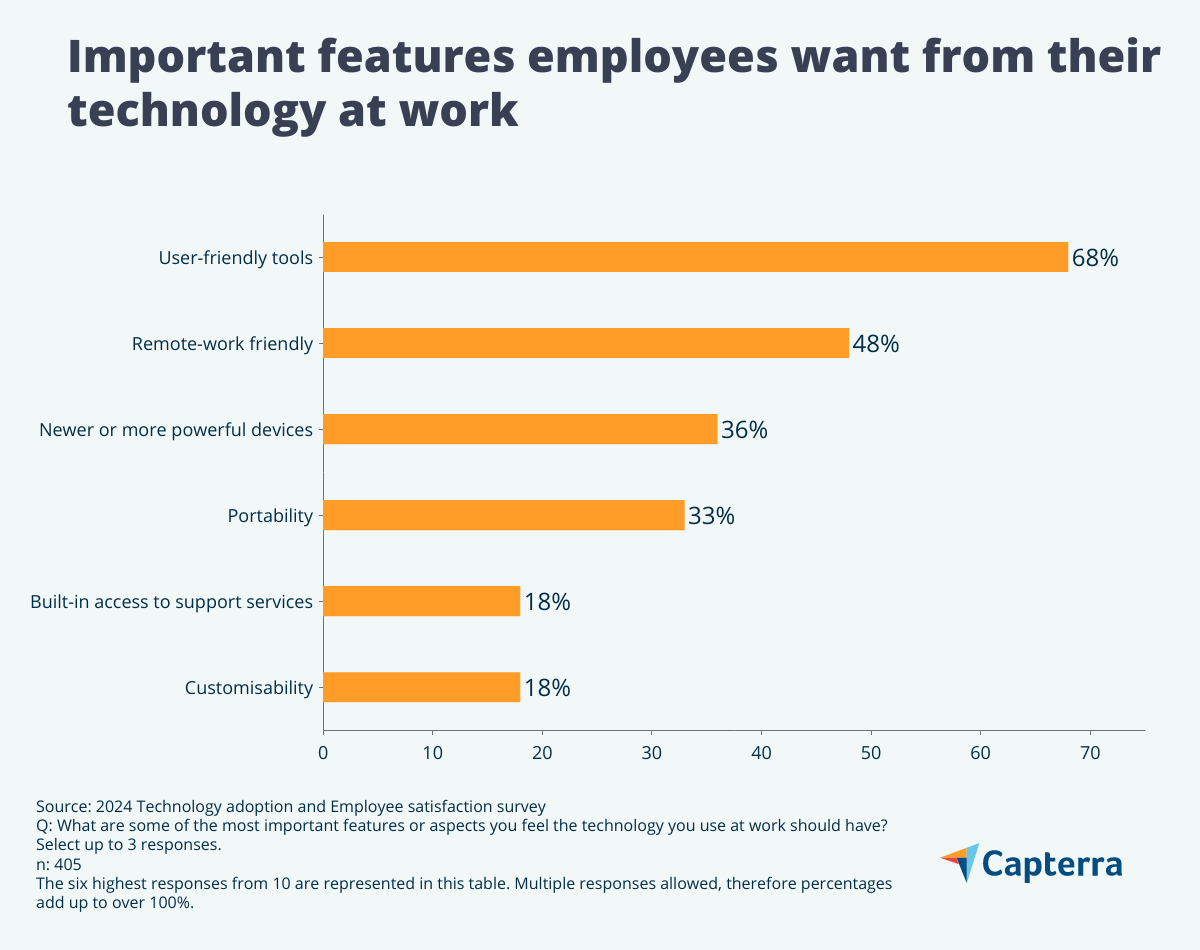 Balancing technology adoption and employee satisfaction
