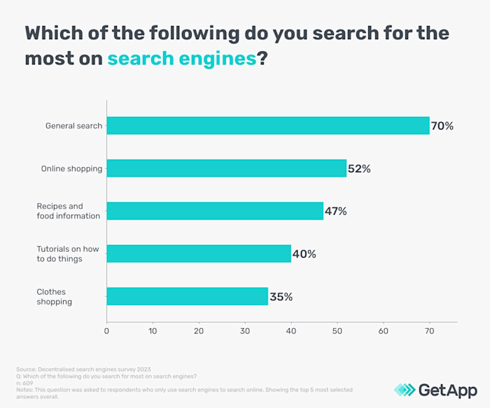 Social media search versus search engines